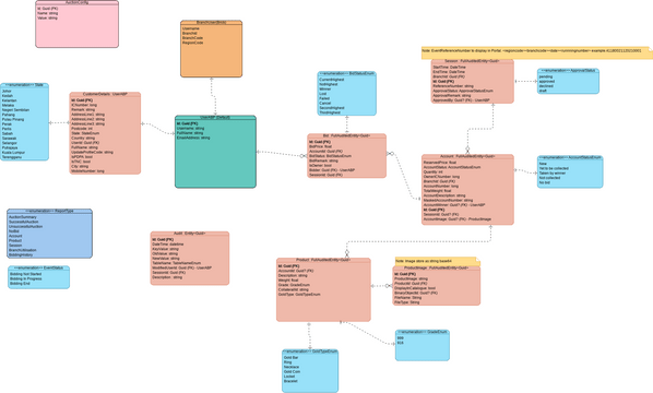 ERD | Visual Paradigm User-Contributed Diagrams / Designs